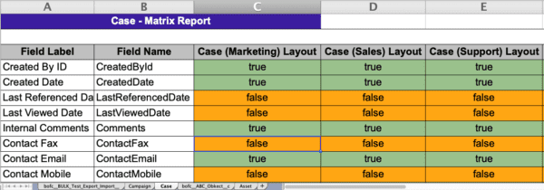 How to find Field visibility on Multiple Page Layout in Salesforce?