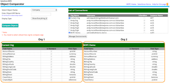 How To Compare Salesforce Objects Across Multiple Orgs