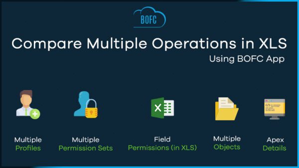How to perform different compare operations in Salesforce?
