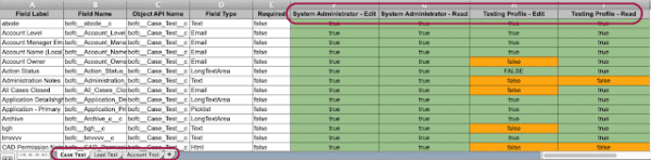 How to perform different compare operations in Salesforce?