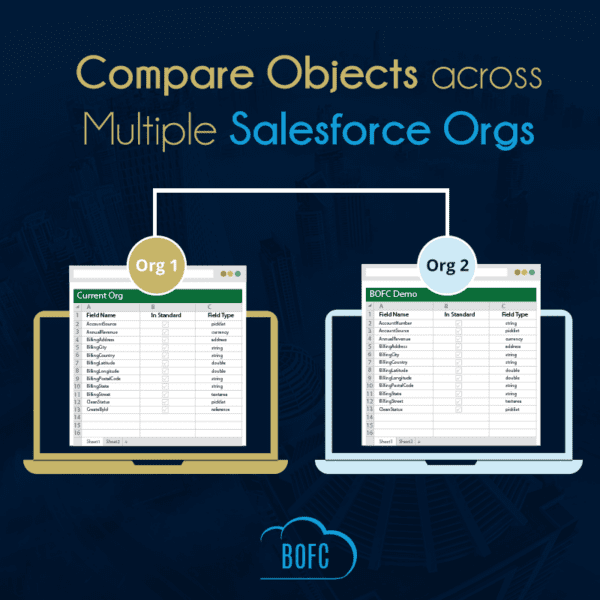 How to perform different compare operations in Salesforce?