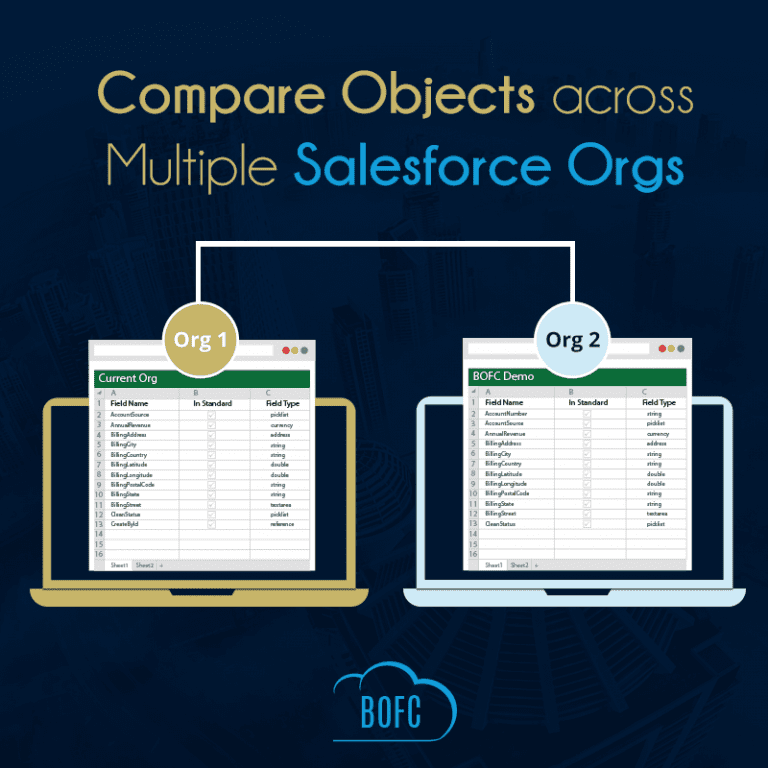 How To Perform Different Compare Operations In Salesforce