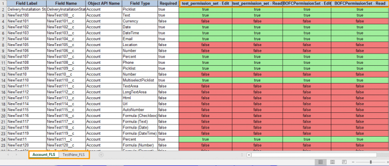 Compare or Export Field Permission for multiple Permission Sets