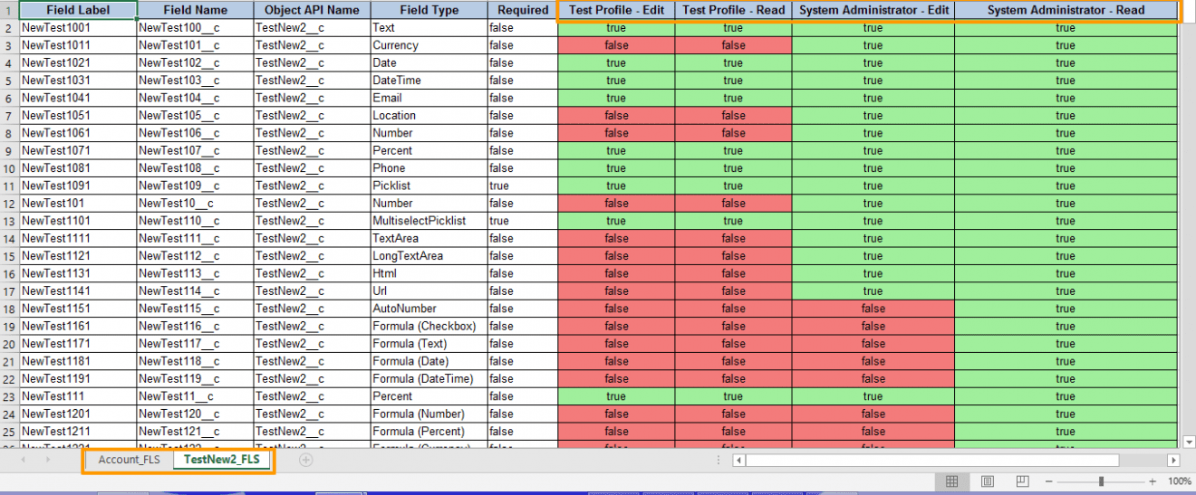 Mass Update field permissions for Salesforce objects and profiles