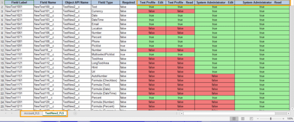 Mass Update field permissions for Salesforce objects and profiles