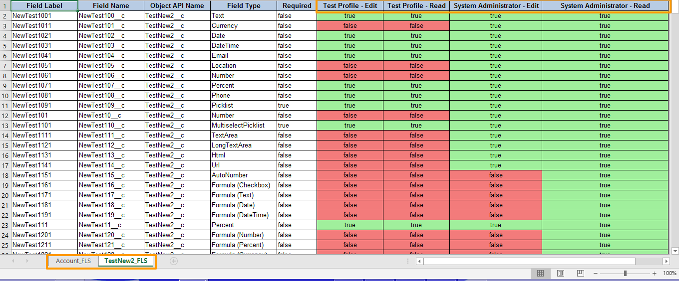 Mass Update field permissions for Salesforce objects and profiles