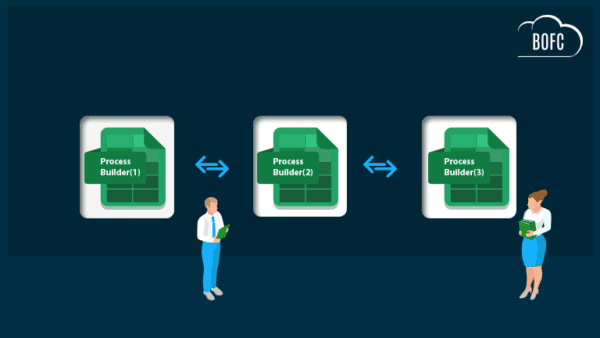 How To Compare Process Builder Across Multiple Salesforce Orgs