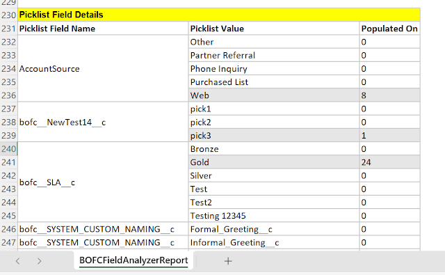 How to Export Field Usage Report in salesforce? - BOFC