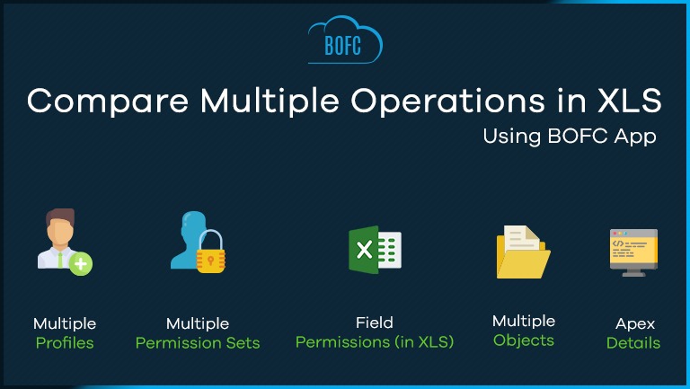 How to Compare Permission Sets Salesforce? | BOFC